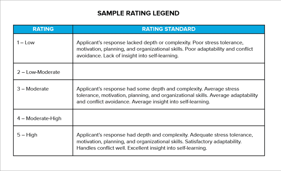 Successful PA Admissions Part 2: Behavioral Interviews - Exam Master PA-CAT